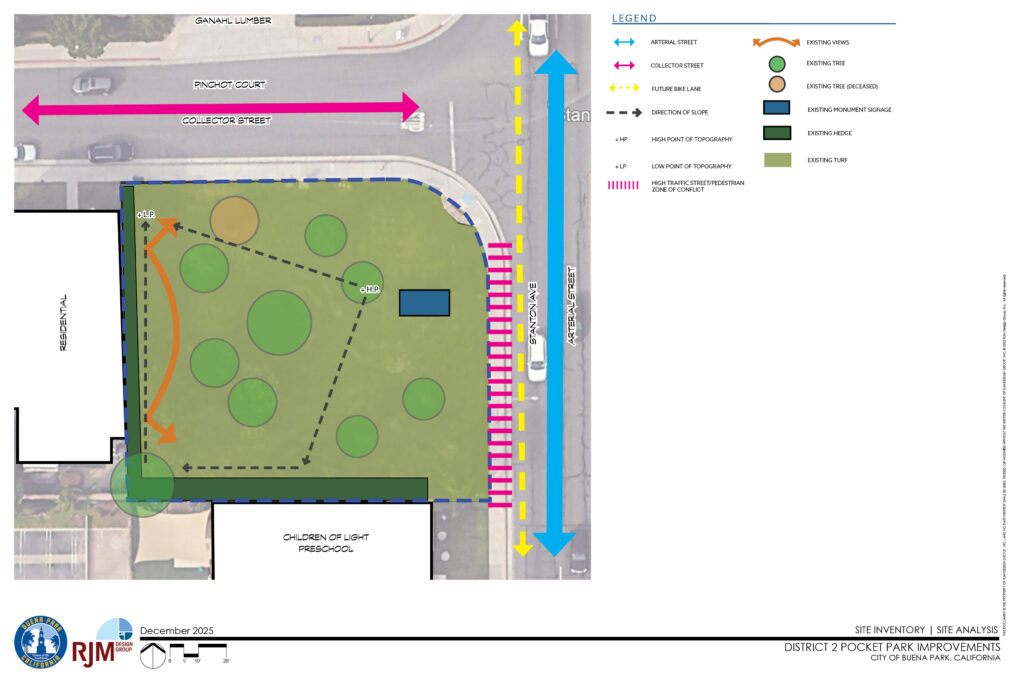 Site Analysis