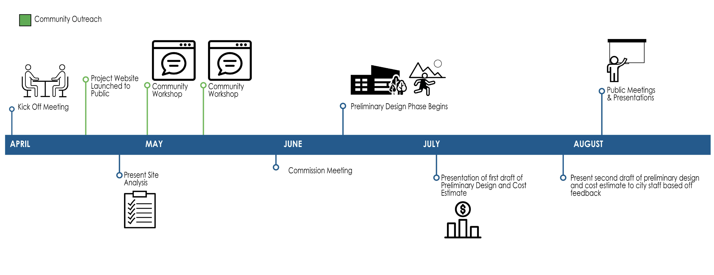 Friendship Park Improvements